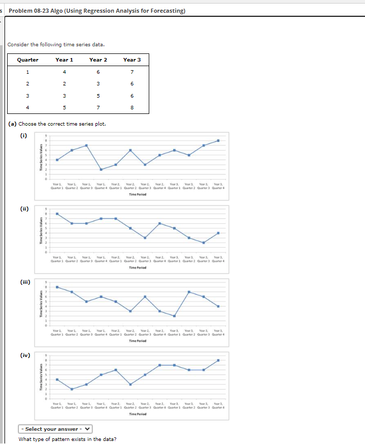 Solved Problem 08 23 algo Using Regression Analysis For