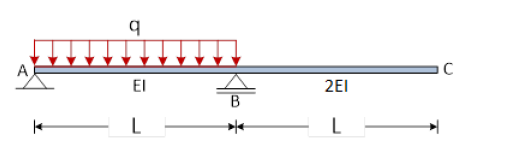 Solved Calculate the wear, collapse and rotation, using the | Chegg.com