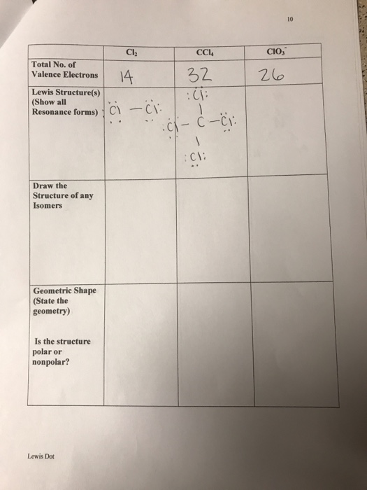Solved 10 Cl2 CCI4 CIO Total No. of Valence Electrons 32 2lo | Chegg.com