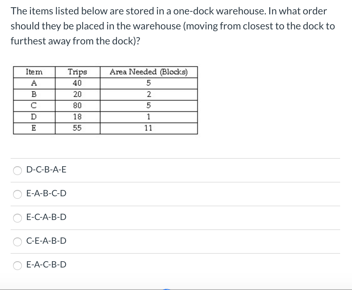 Solved The items listed below are stored in a one-dock | Chegg.com