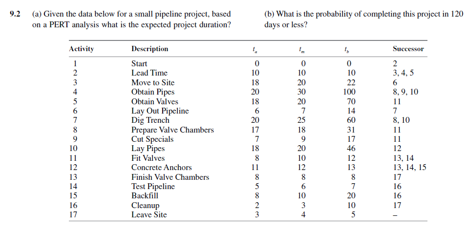 Solved 9.2 (a) Given the data below for a small pipeline | Chegg.com