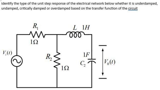 Solved Identify the type of the unit step response of the | Chegg.com