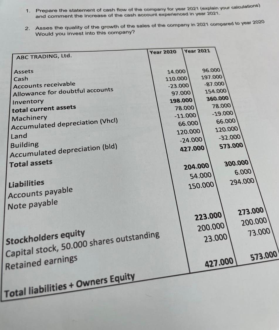 Solved Below the balance sheet of the company ABC trading | Chegg.com