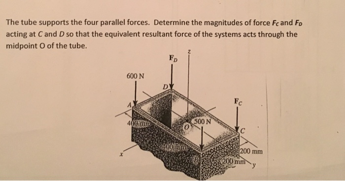 Solved The tube supports the four parallel forces. Determine | Chegg.com