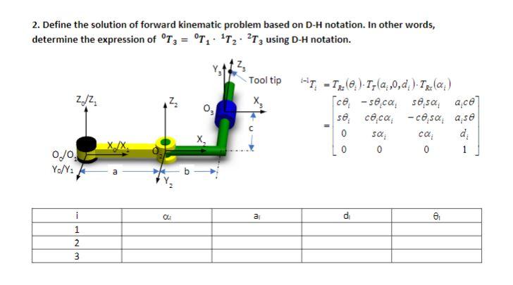 Solved 2. Define the solution of forward kinematic problem | Chegg.com