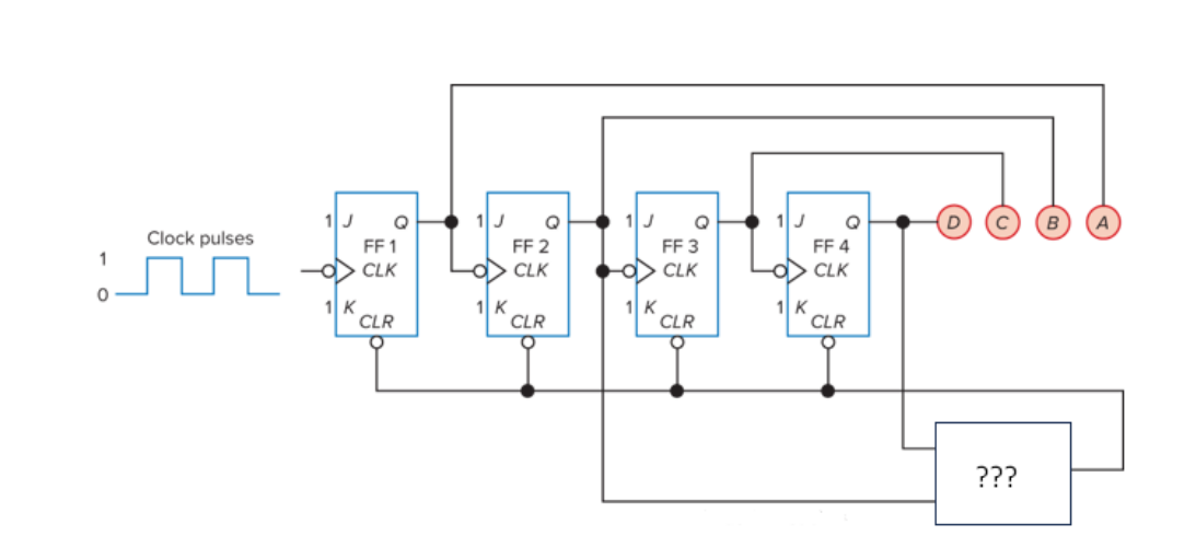 Solved A. What is the mod number for the circuit shown | Chegg.com