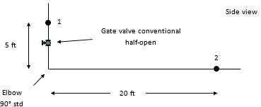 Solved Consider the piping segment of a transport system | Chegg.com