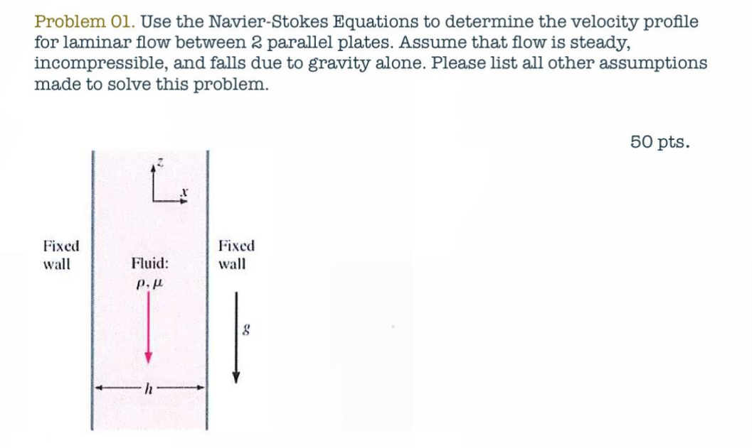 Solved Problem 01. Use the Navier-Stokes Equations to | Chegg.com