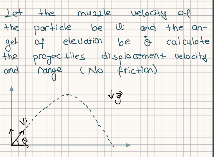 Solved Let the muzzle velocity of the particle be Ui and the | Chegg.com