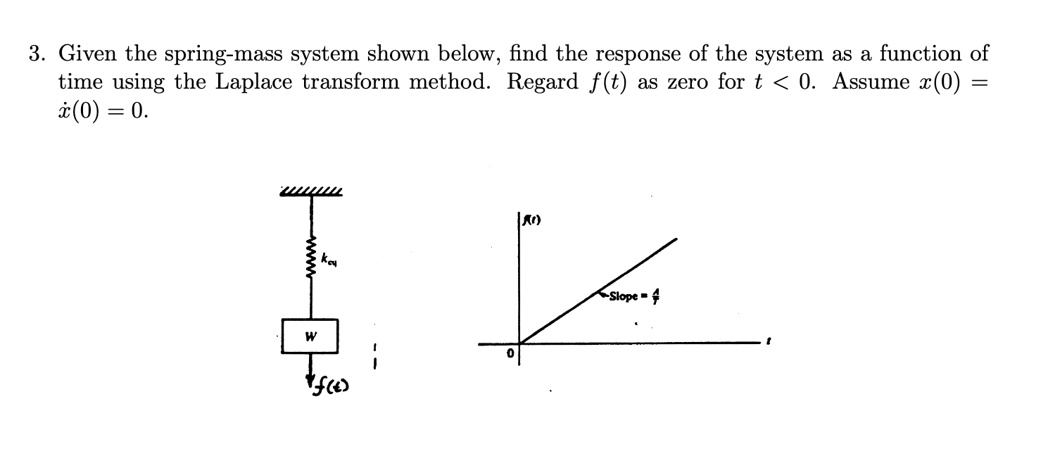 Solved 3. Given the spring-mass system shown below, find the | Chegg.com