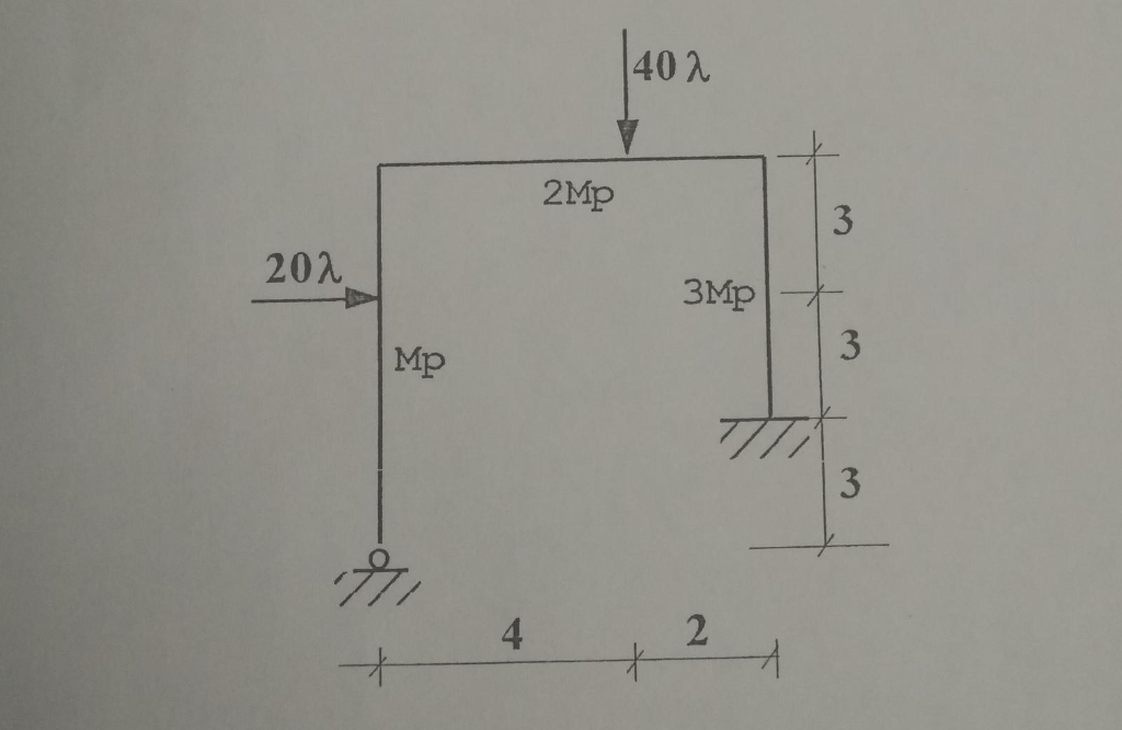 Solved Determine the failure load coefficient by examining | Chegg.com