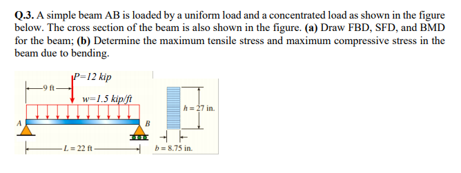 Solved Q.3. A simple beam AB is loaded by a uniform load and | Chegg.com