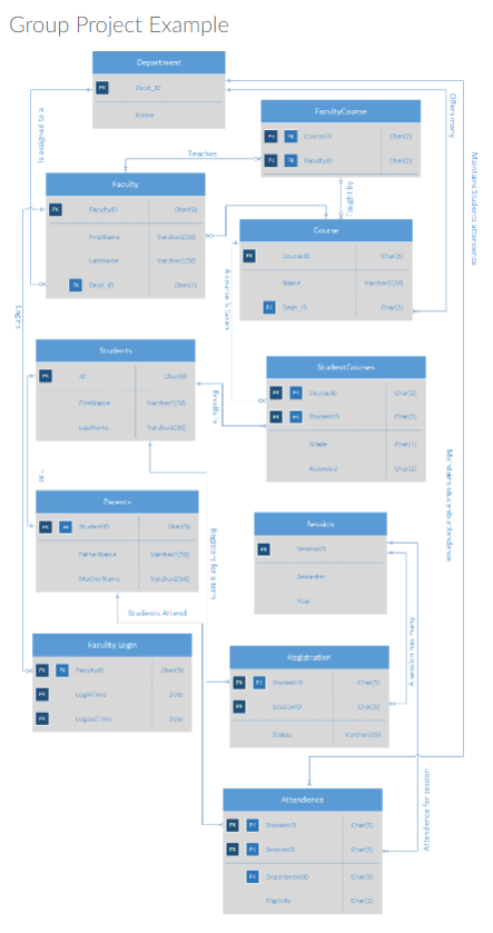 M05 Group Project: DRAFT Design a Database | Chegg.com