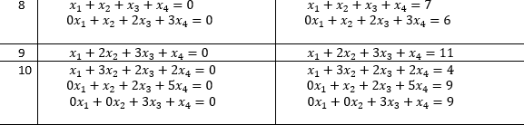 Solved For each of the following linear systems of | Chegg.com