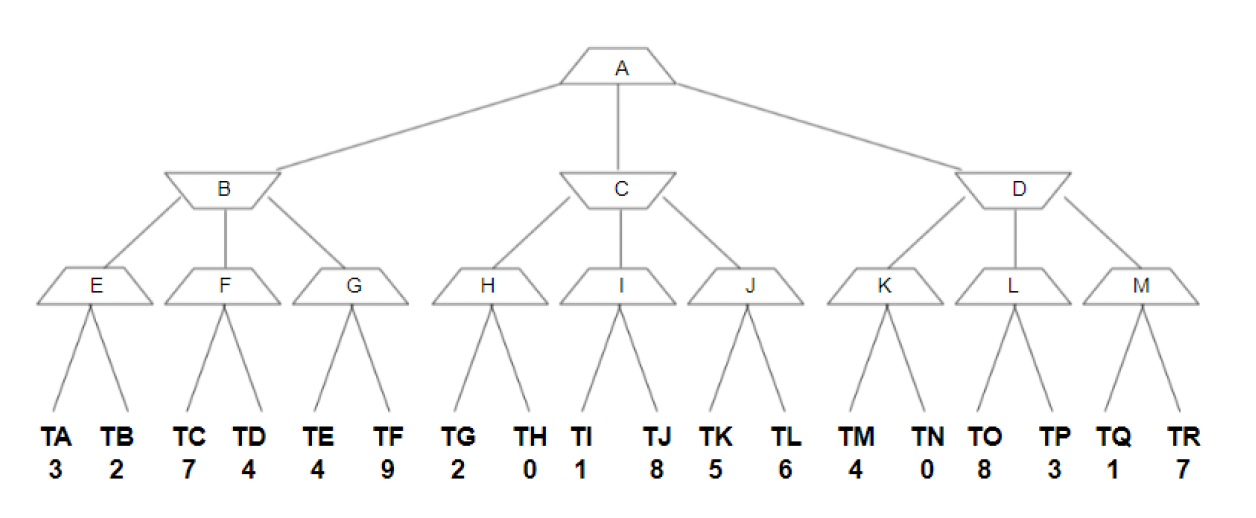 Solved Solve the questions below using the above MINIMAX | Chegg.com