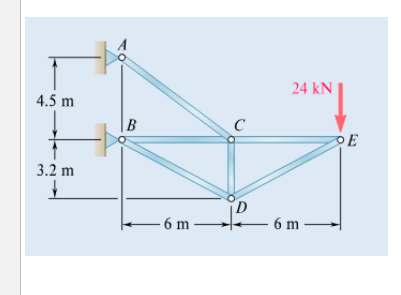 Solved Determine the force in each element of the | Chegg.com