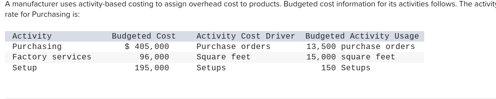 Solved A manufacturer uses activity-based costing to assign | Chegg.com