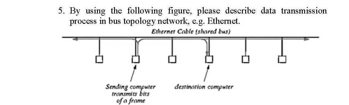 Solved 5. By using the following figure, please describe | Chegg.com