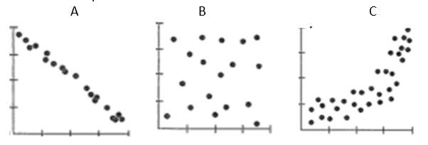 Solved Here are some correlation coefficients, r: 0.85, 0.03 | Chegg.com