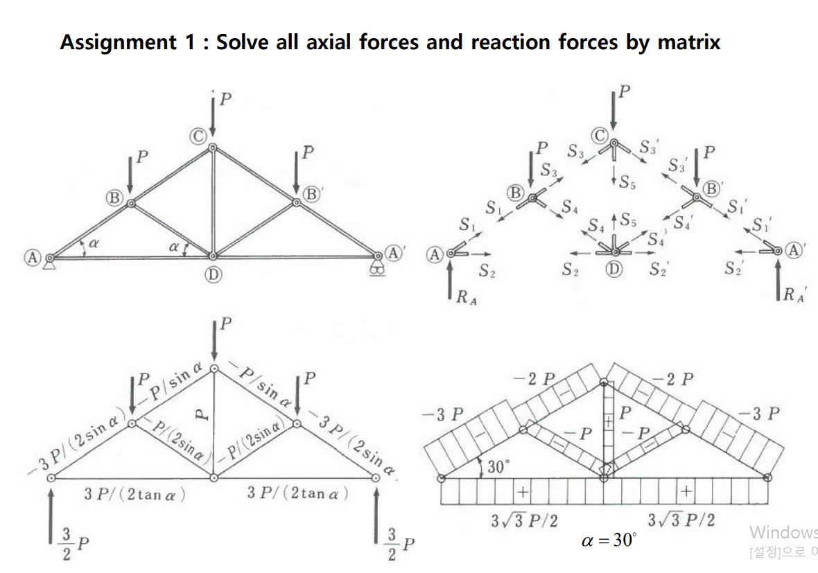 Solved Please write in details of the process leading to the | Chegg.com