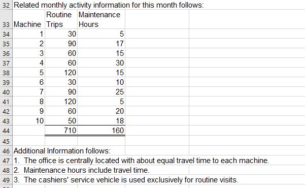 52 You need to use cell referencing so I can track | Chegg.com