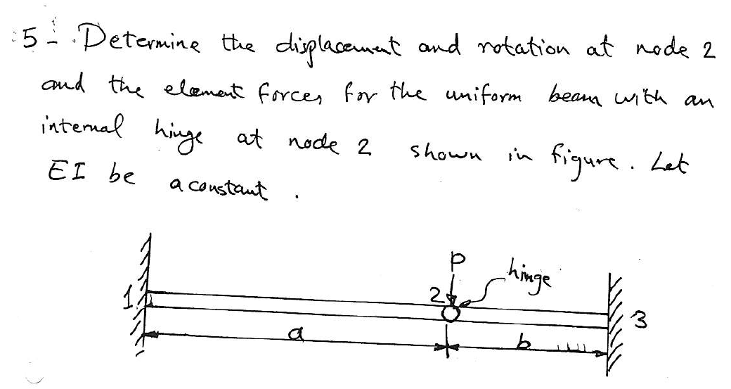 Solved 5:- ﻿Determine the displacement and rotation at node | Chegg.com