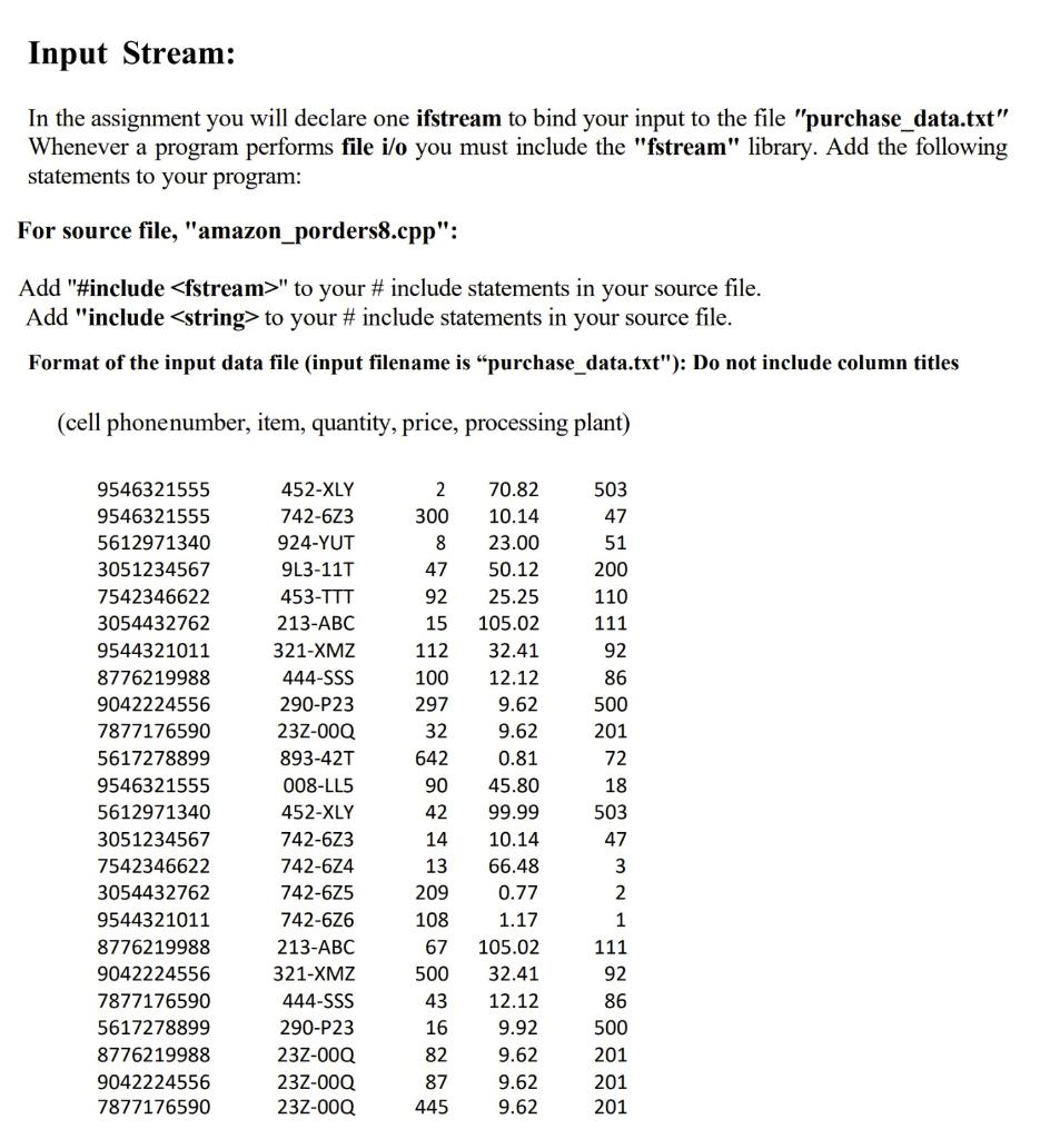 Solved Objectives: 1. Read the contents of a data file one | Chegg.com