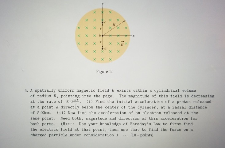 Solved Figure 1: 4. A spatially uniform magnetic field B | Chegg.com
