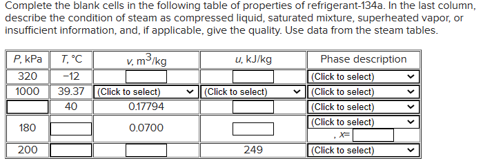 Solved Complete the blank cells in the following table of | Chegg.com