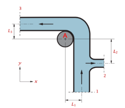 In the system shown in the figure, the flow direction | Chegg.com