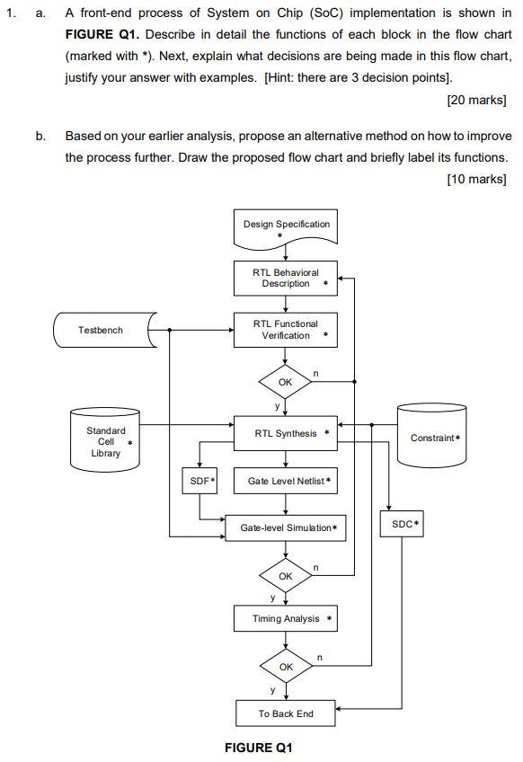 Solved 1. 1 a. A front-end process of System on Chip (SOC) | Chegg.com