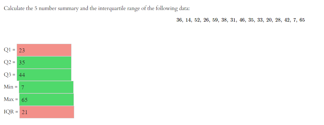Solved Calculate the 5 ﻿number summary and the interquartile | Chegg.com