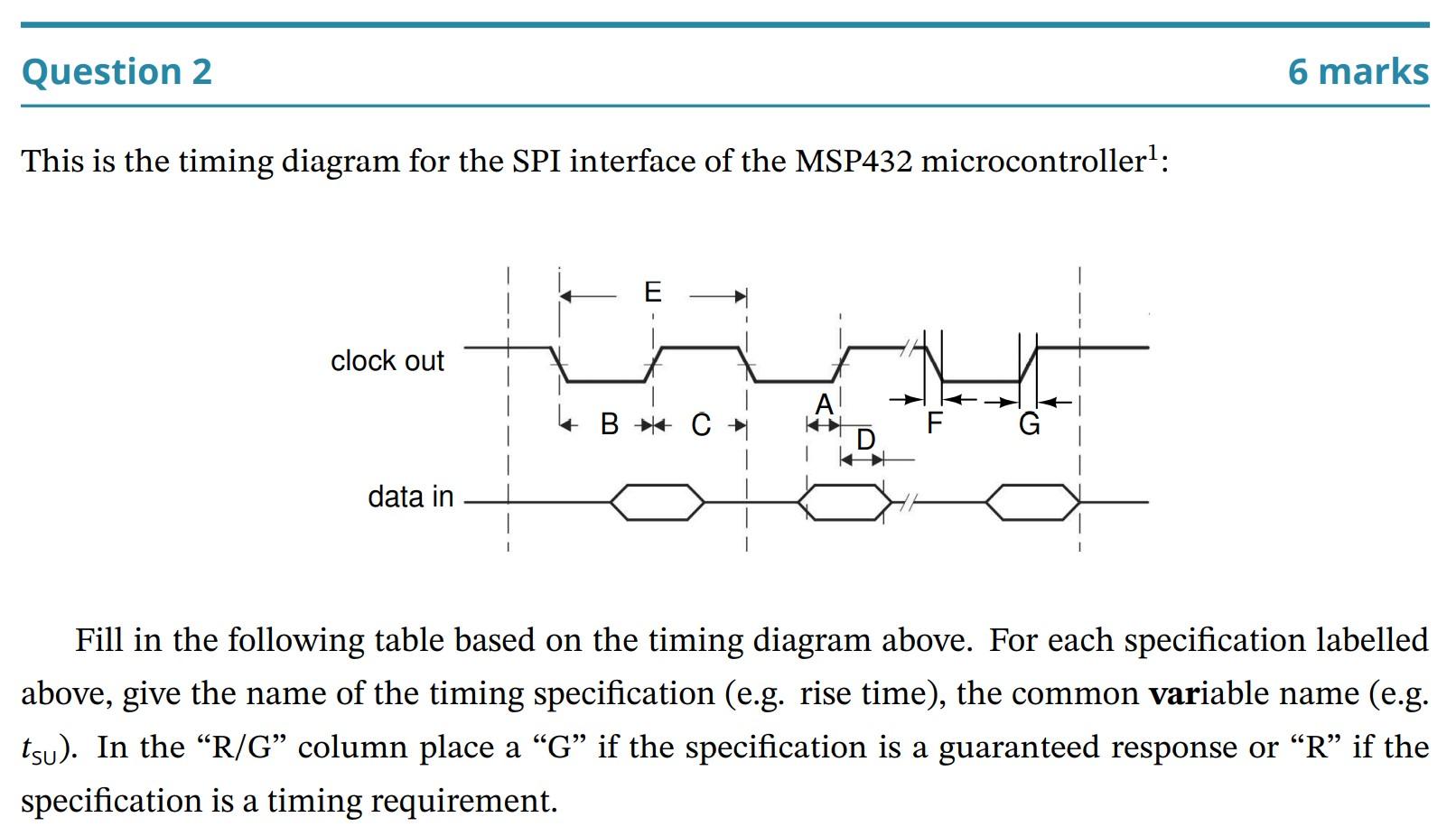 Solved Question 2 6 marks This is the timing diagram for the | Chegg.com