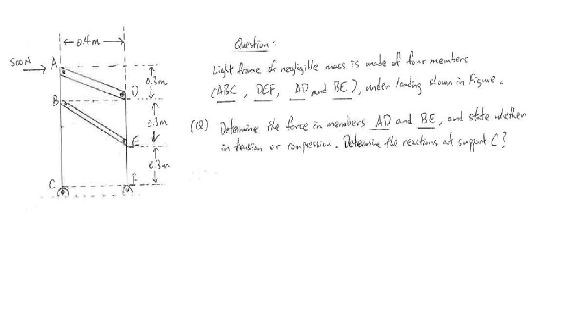 Solved determine the force members, to find the | Chegg.com
