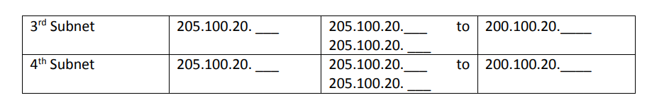 Solved 6. XYZ company would like to subnet its network such | Chegg.com