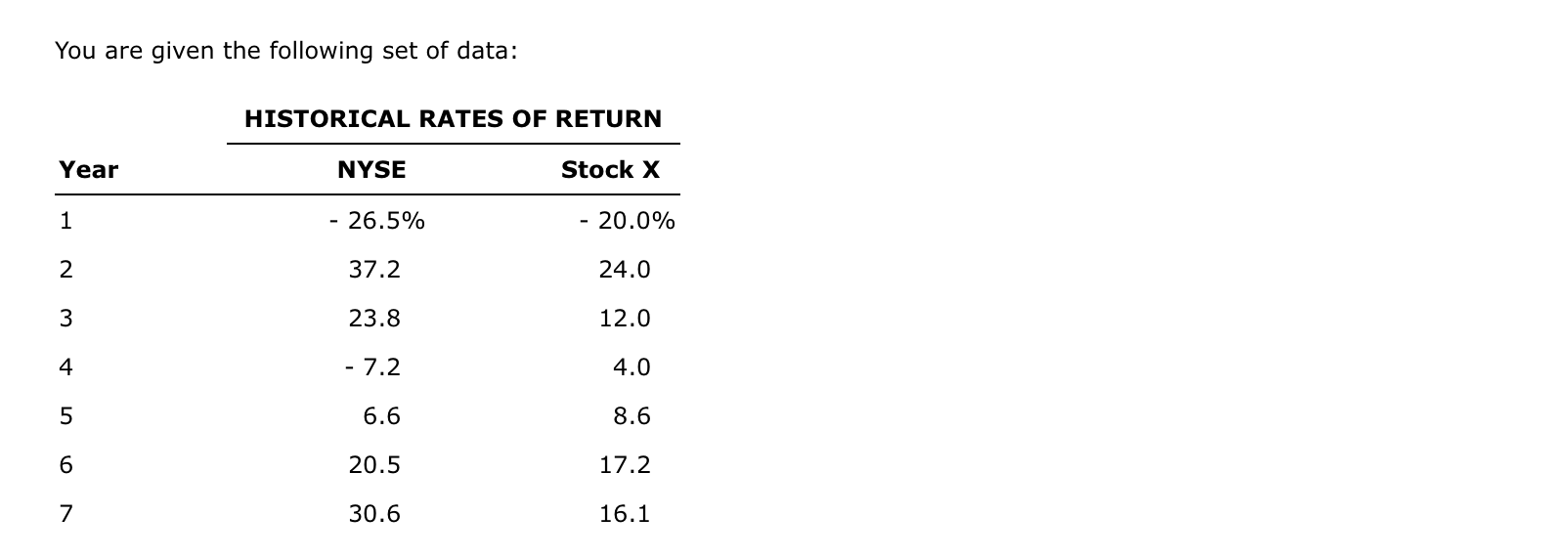 Solved b. Determine the arithmetic average rates of return | Chegg.com