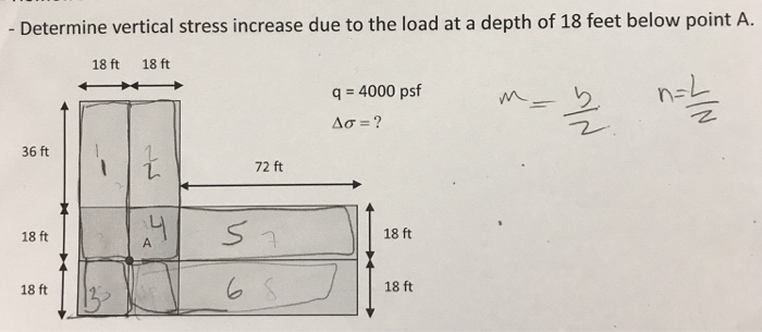 Solved -Determine vertical stress increase due to the load | Chegg.com