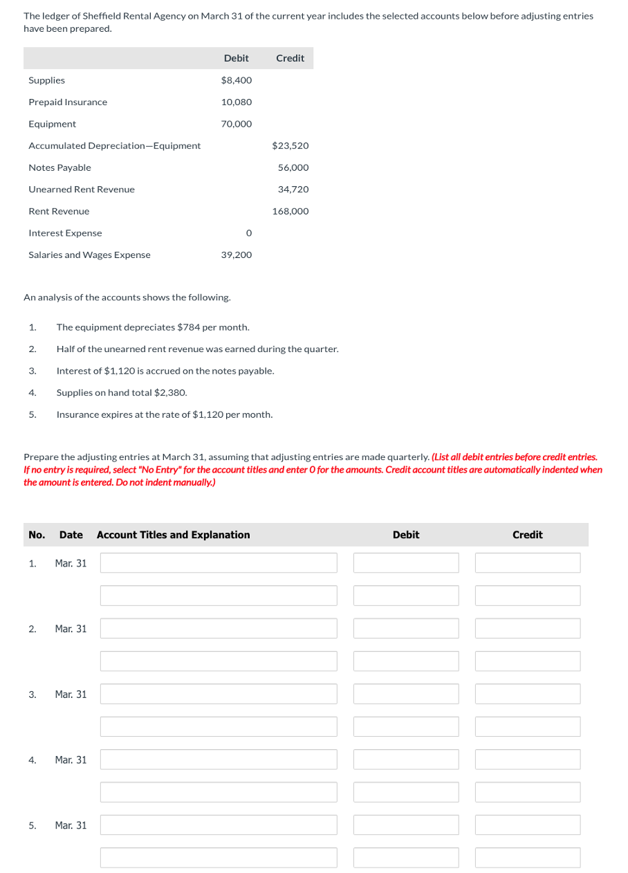 Solved The ledger of Sheffield Rental Agency on March 31 ﻿of | Chegg.com