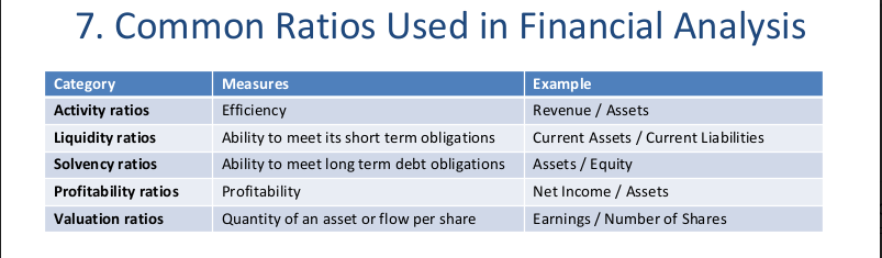 Solved Interpret ratios in the context of: Goals and | Chegg.com