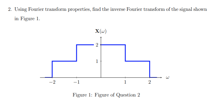 Solved 2. Using Fourier transform properties, find the | Chegg.com