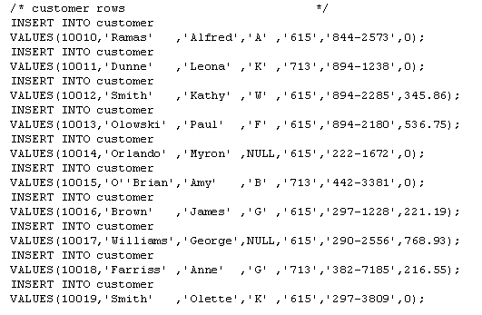 Solved CREATE TABLE vendor ( V_CODE INTEGER, V_NAME | Chegg.com
