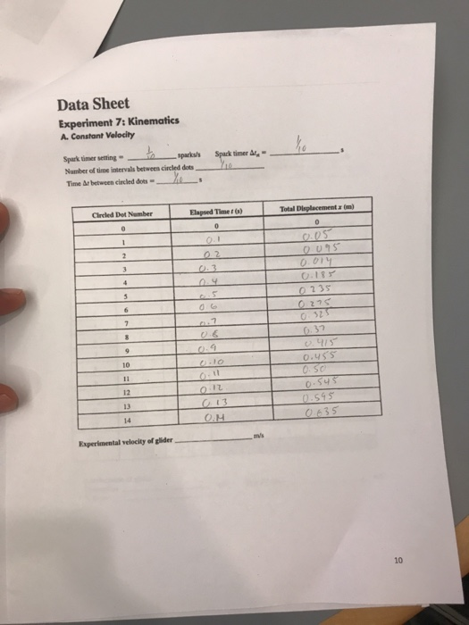 Solved Data Sheet Experiment 7: Kinematics A. Constant | Chegg.com