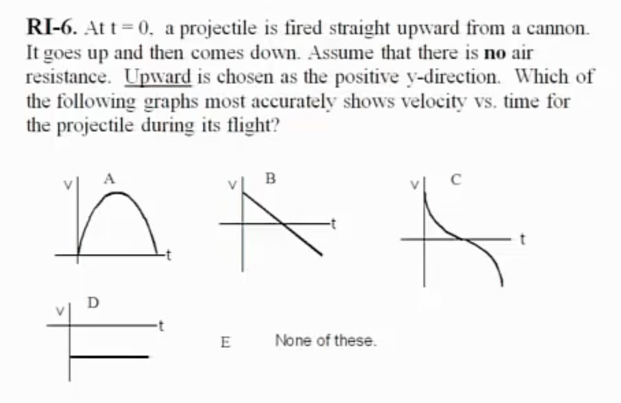Solved RI-6. Att=0, a projectile is fired straight upward | Chegg.com