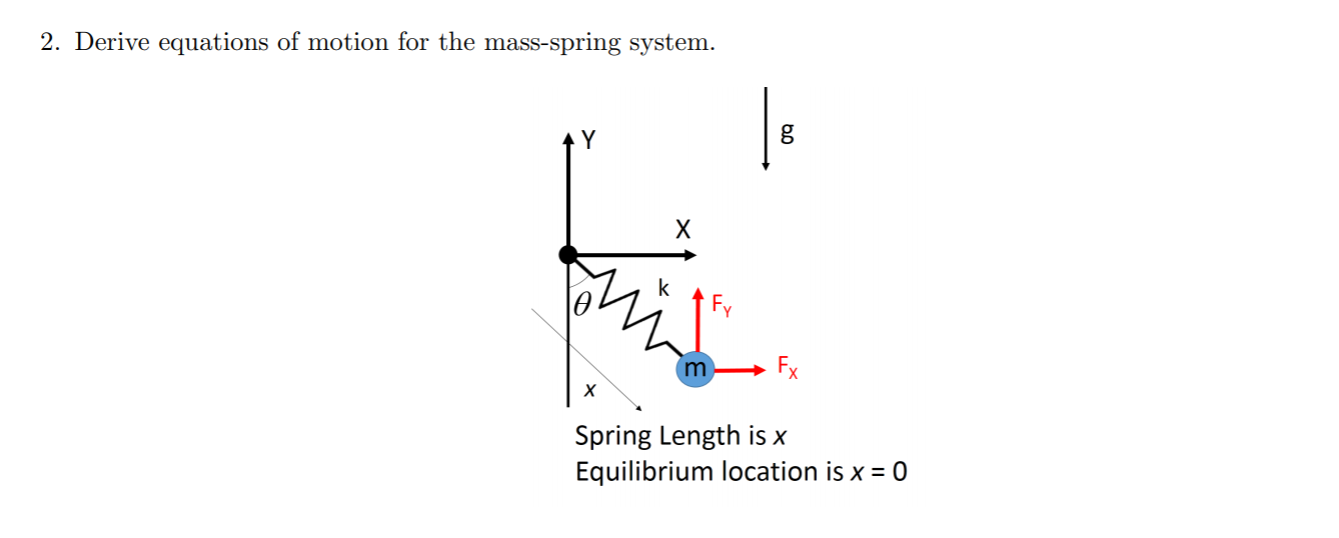 Solved 2. Derive equations of motion for the mass-spring | Chegg.com