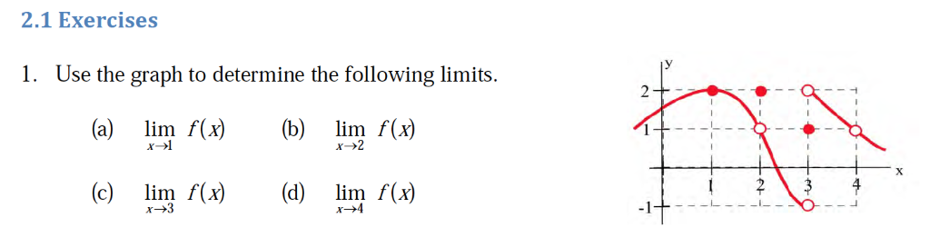 Solved 2.1 Exercises 1. Use the graph to determine the | Chegg.com