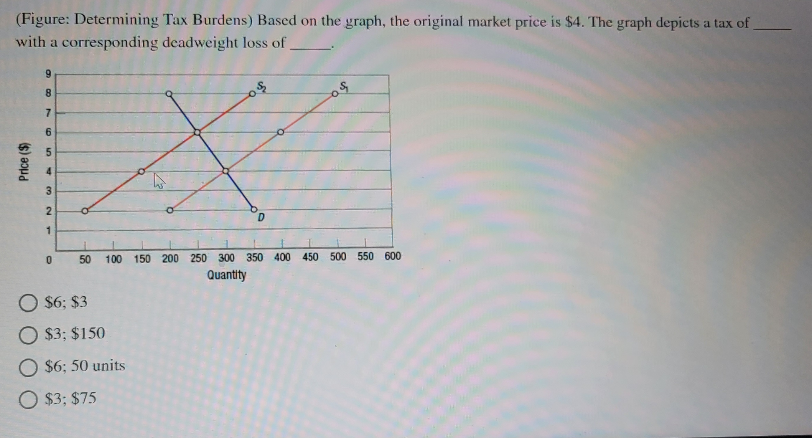 Solved (Figure: Determining Tax Burdens) Based on the graph, | Chegg.com