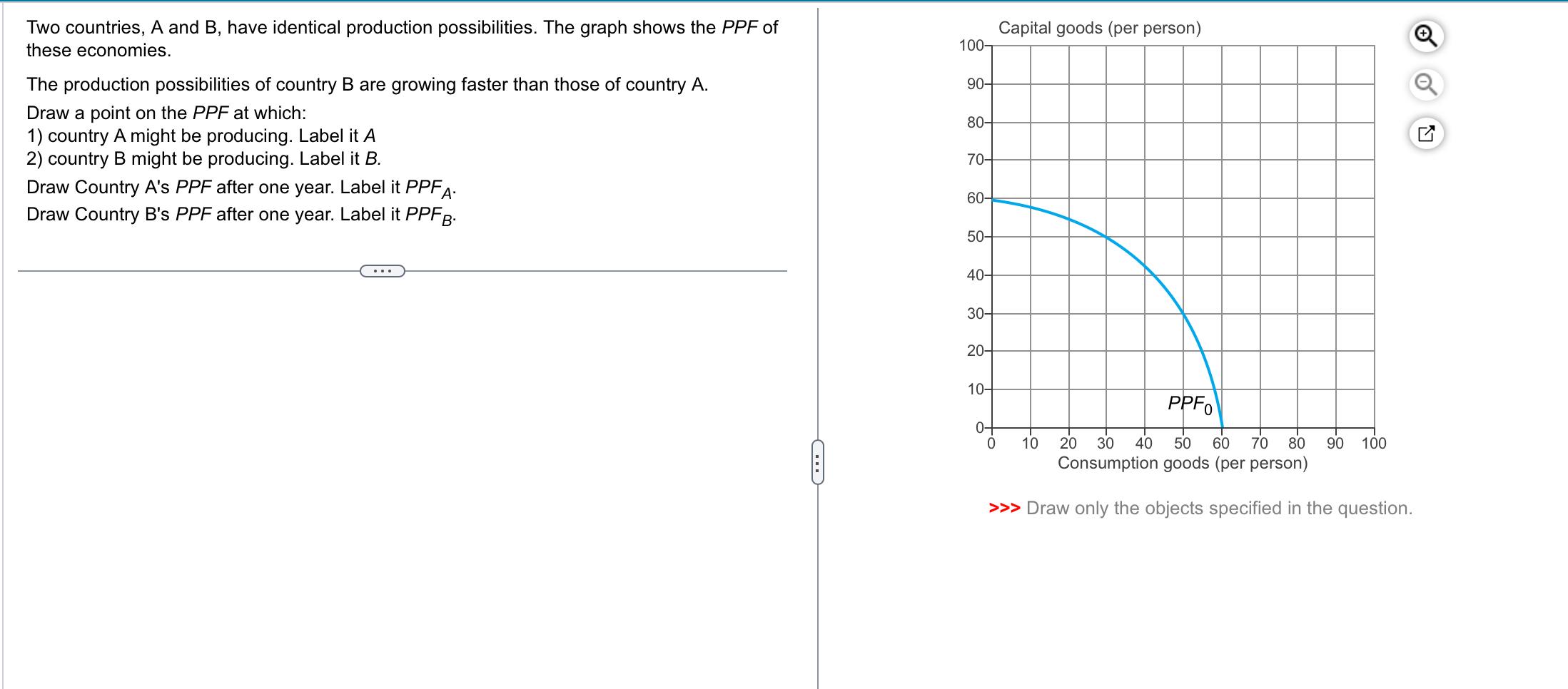 Solved Two countries, A and B, have identical production | Chegg.com