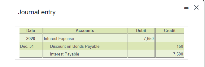 Solved Company made the following adjusting entry: (Click | Chegg.com