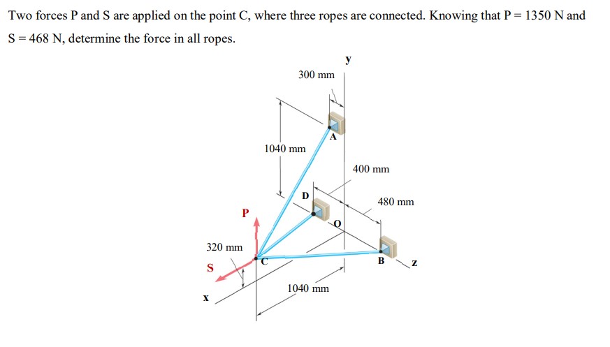 Solved Two forces P and S are applied on the point C, where | Chegg.com