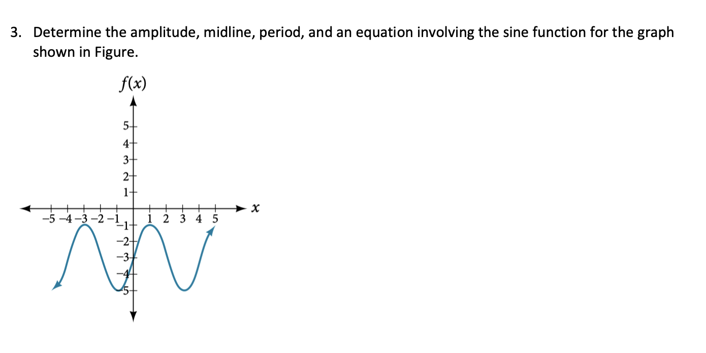 Solved 3. Determine the amplitude, midline, period, and an | Chegg.com